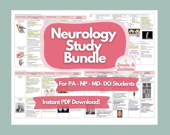 Musculoskeletal Rheumatology Study Guide | PA School Studying ...