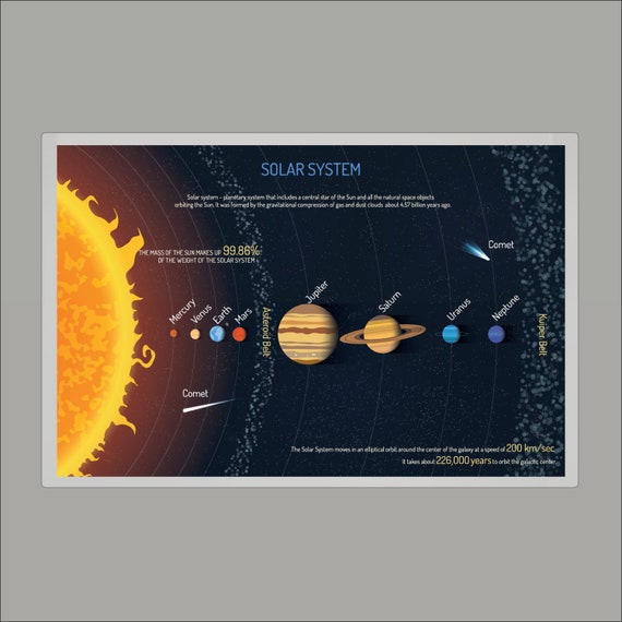 Solar System With Placemat