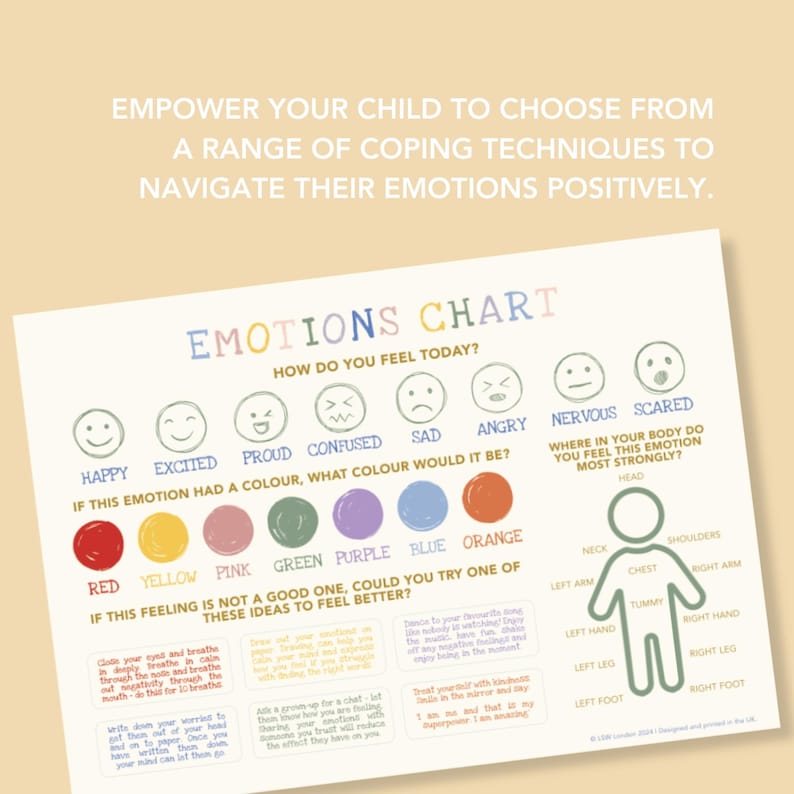 Emotions Chart for Kids - A3 Digital Download | Printable Feelings ...