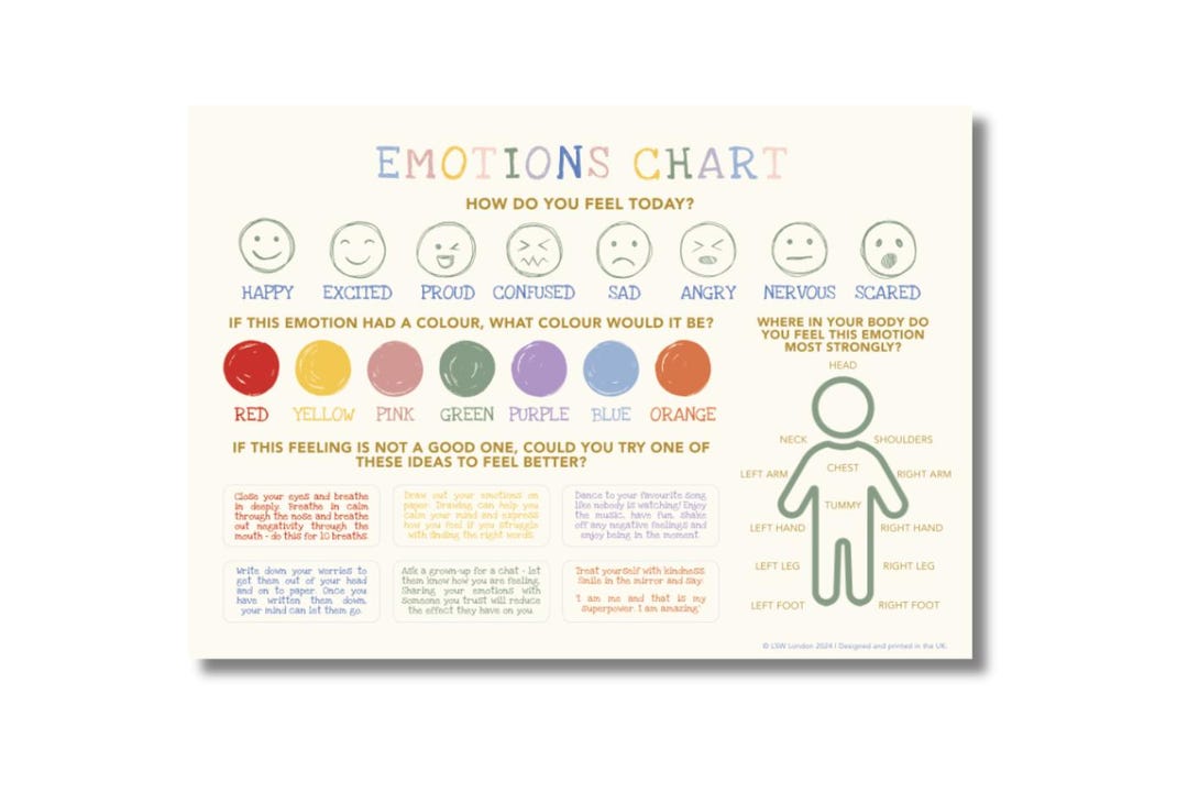 Emotions Chart for Kids – A3 Digital Download | Printable Feelings ...