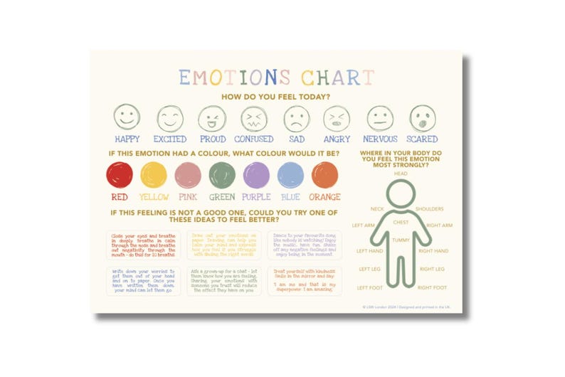 Emotions Chart for Kids – A3 Feelings Poster | Gift for Children’s ...