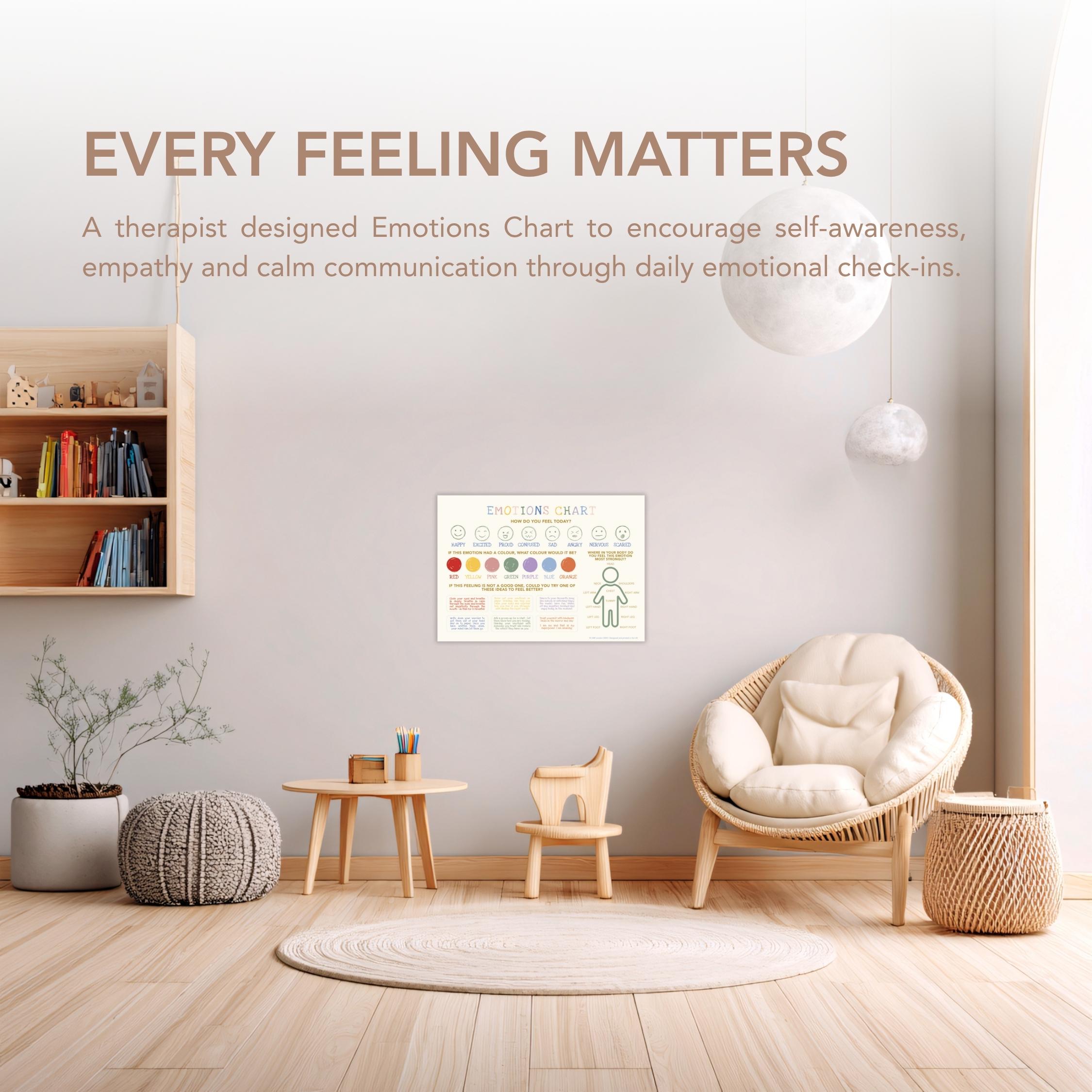Emotions Chart for Kids – A3 Feelings Poster | Gift for Children’s ...