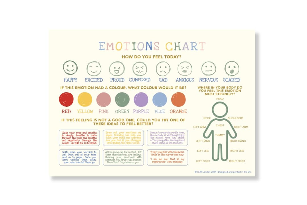 Emotions Chart for Kids: A3 Wall Chart for Children to Manage Feelings ...