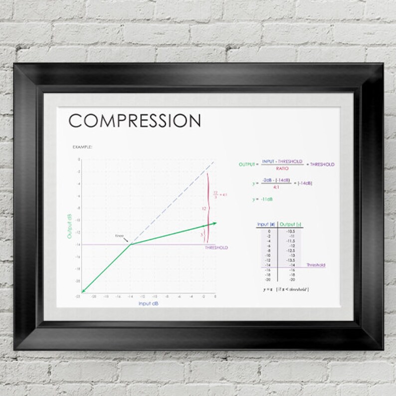PRINTABLE - Compression - Download - Etsy
