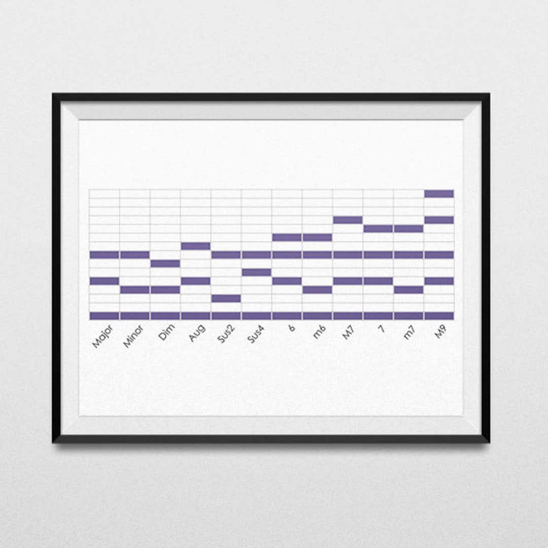 Chord Structures in MIDI - Poster - Etsy