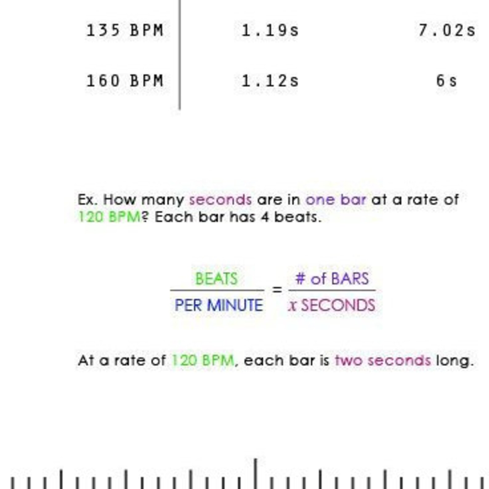 PRINTABLE - BPM to Time Chart - Download - Etsy