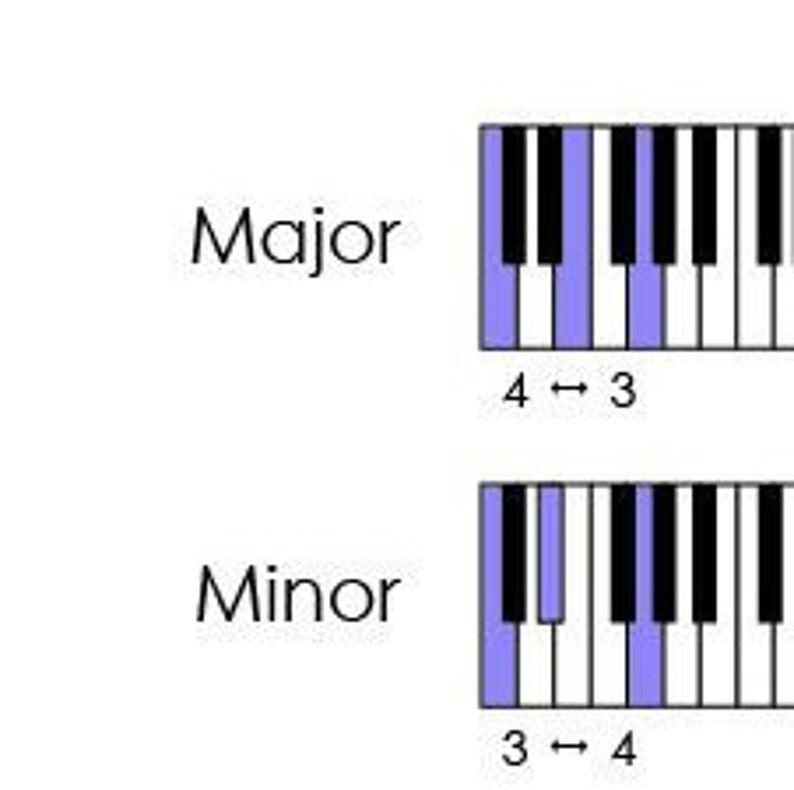 Chord Structures - Poster - Etsy