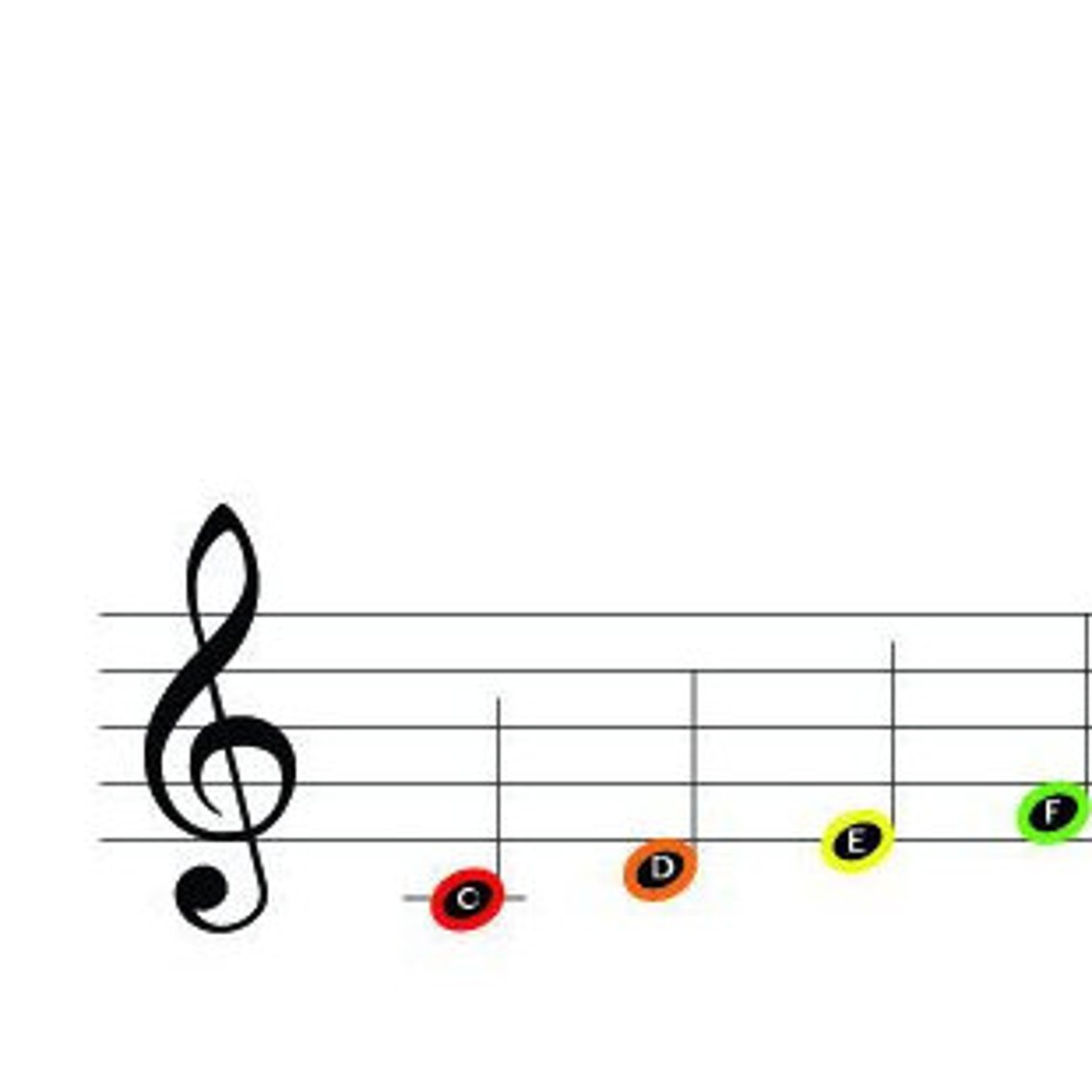 PRINTABLE Music Notes in Colour Download - Etsy