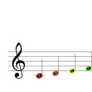 PRINTABLE - Music Notes in Colour - Download - Homeinametronome - Etsy