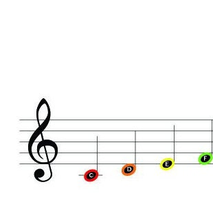 PRINTABLE - Music Notes in Colour - Download - Homeinametronome - Etsy