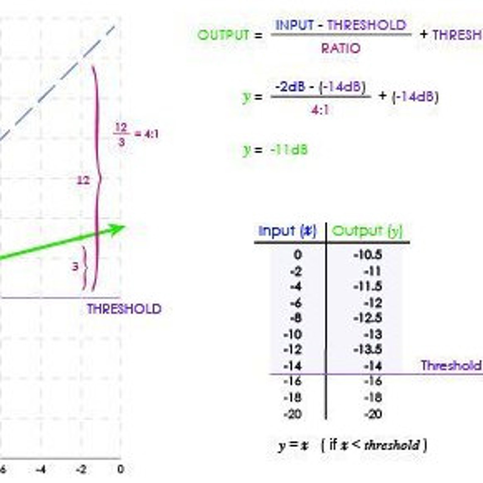 Compression - Poster - Etsy