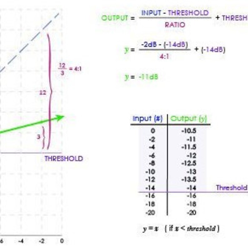 Compression - Poster - Etsy