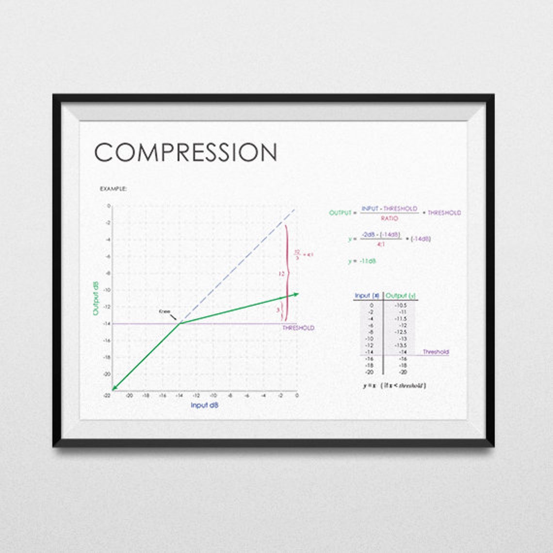 Compression - Poster - Etsy