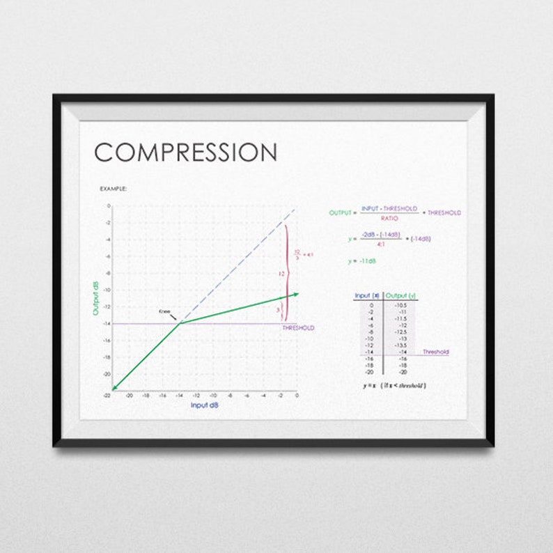 Compression - Poster - Etsy