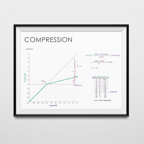 Compression - Poster - Etsy