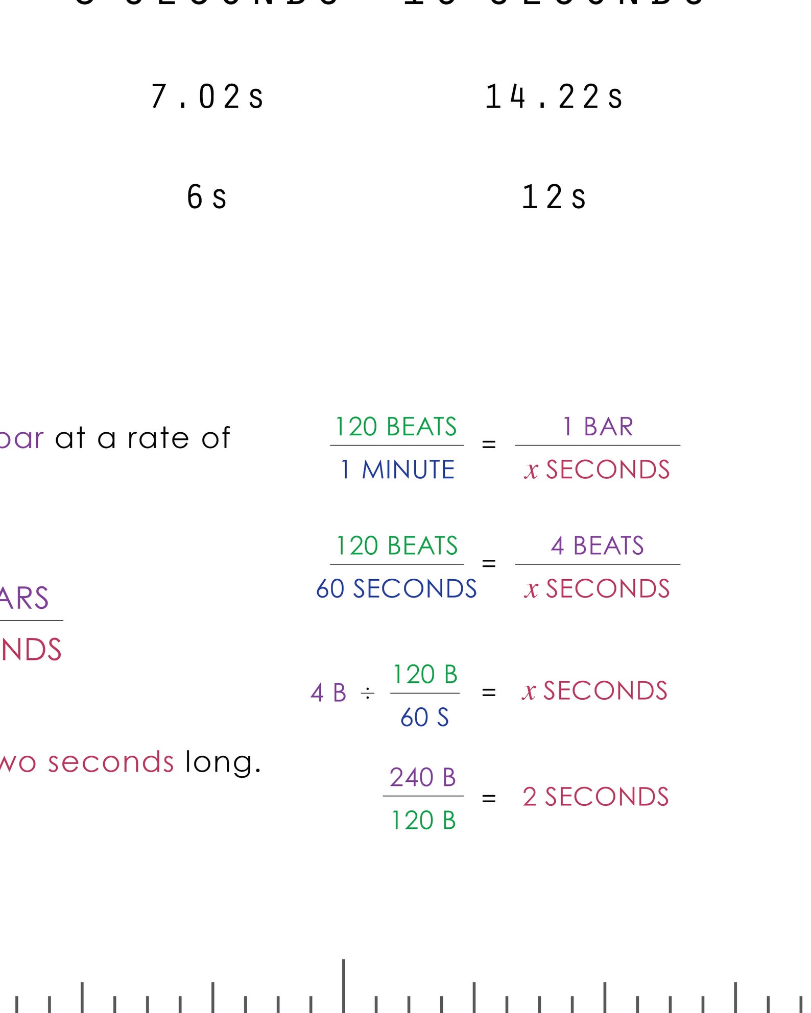 BPM to Time Chart - Poster - Etsy