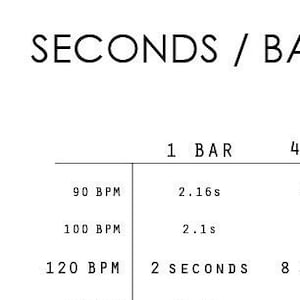 PRINTABLE - BPM to Time Chart - Download - Etsy