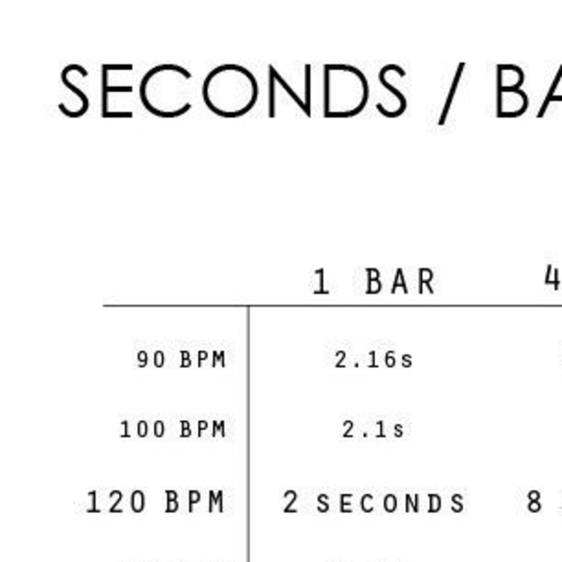 PRINTABLE - BPM to Time Chart - Download - Etsy
