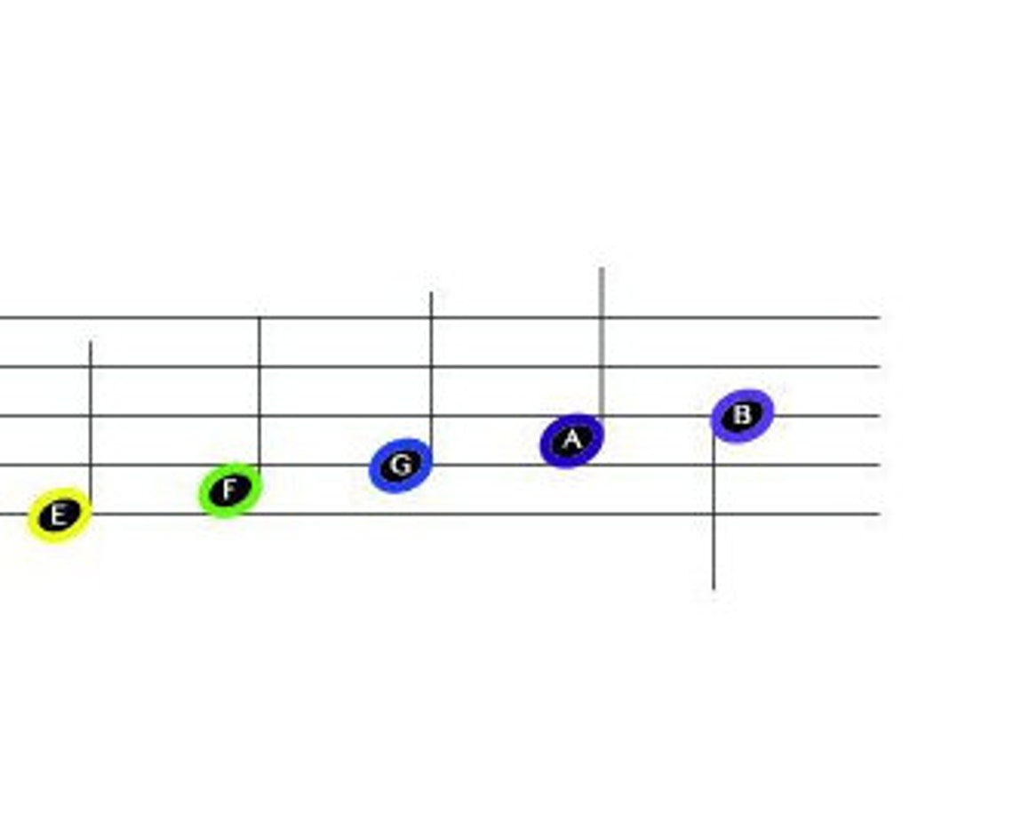 Music Notes to Colours - Poster - Etsy