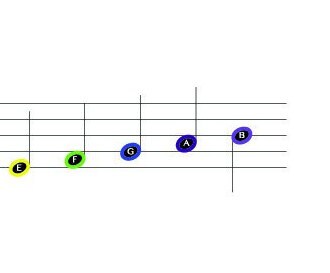 Music Notes to Colours - Poster - Etsy