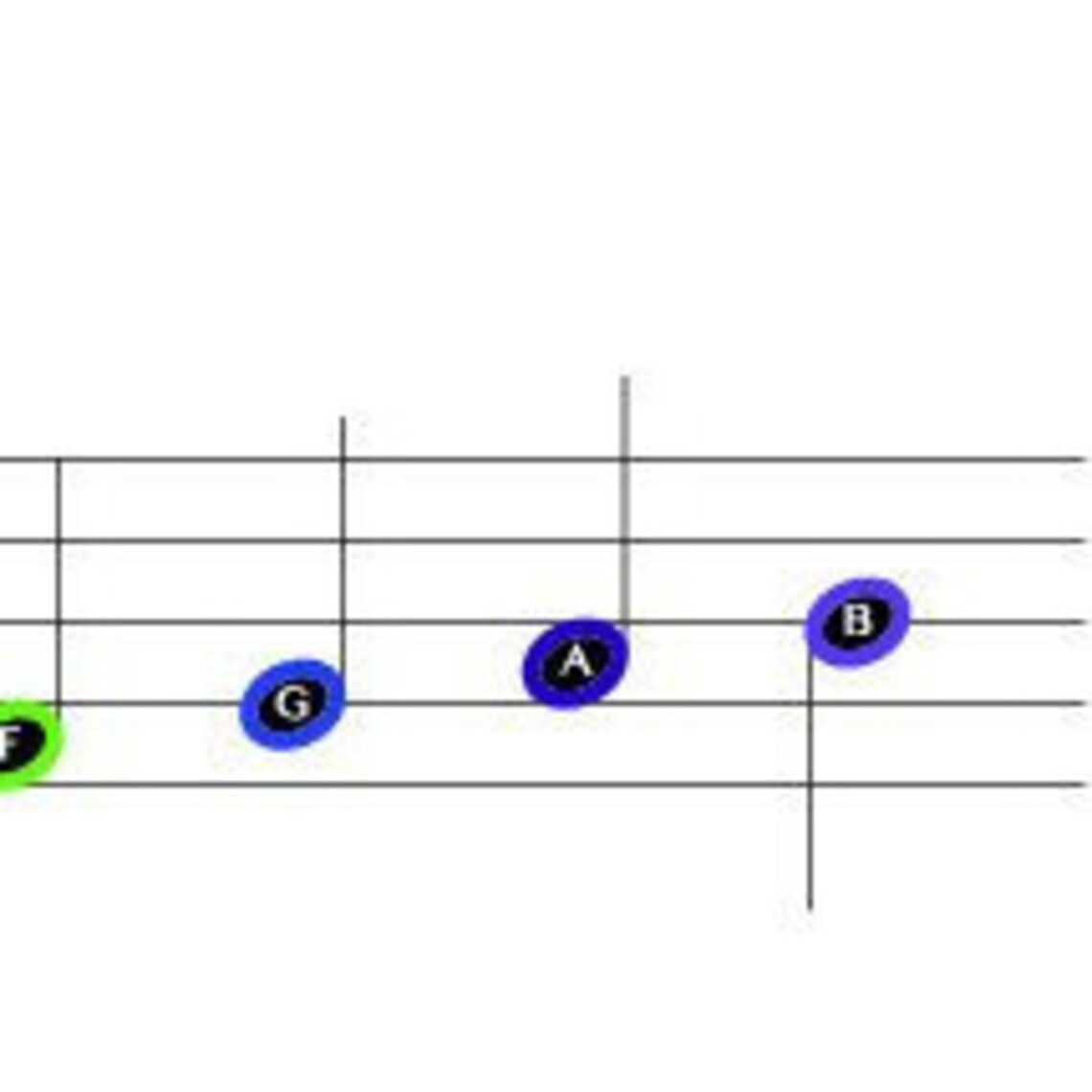 PRINTABLE Music Notes in Colour Download - Etsy