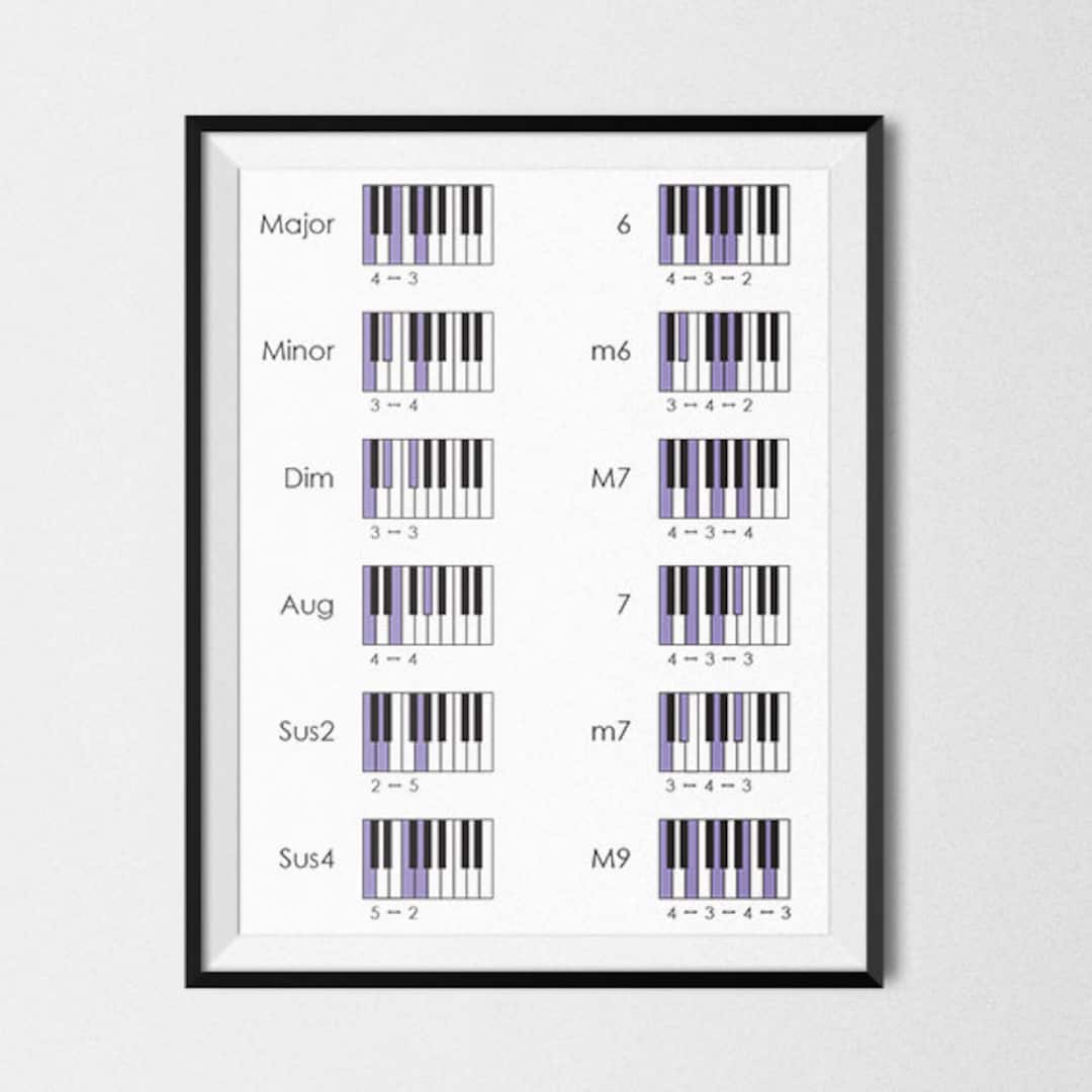 Chord Structures - Poster - Etsy