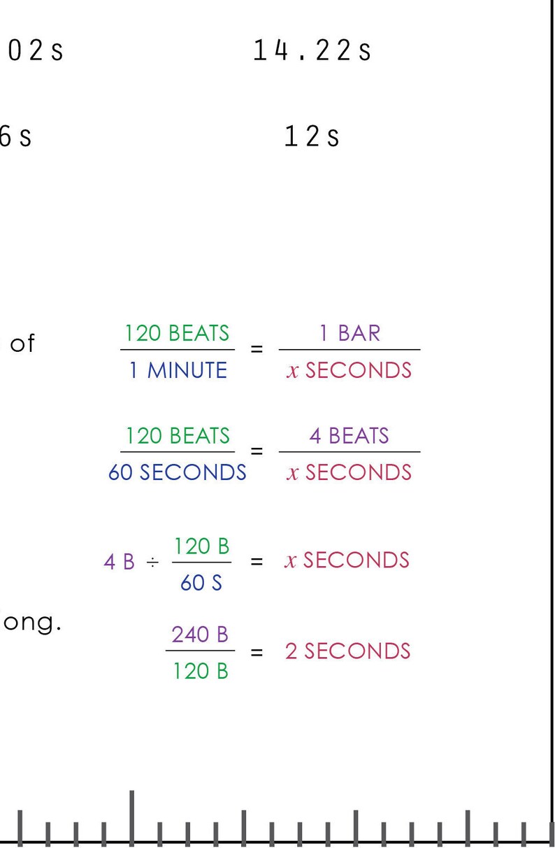 BPM to Time Chart - Poster - Etsy