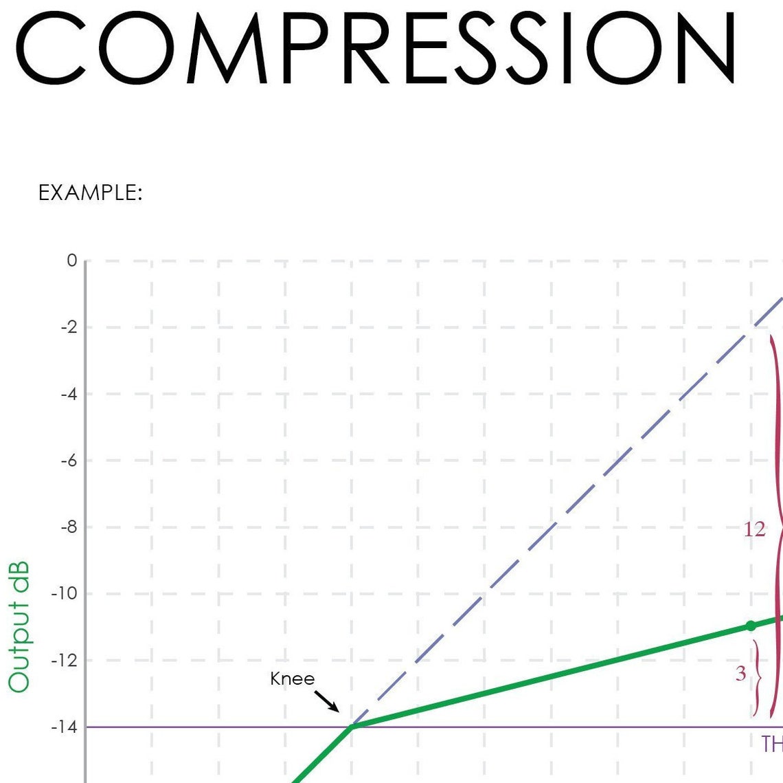 Compression - Poster - Etsy
