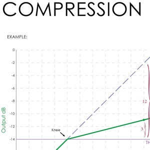 Compression - Poster - Etsy