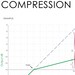 Compression - Poster - Etsy