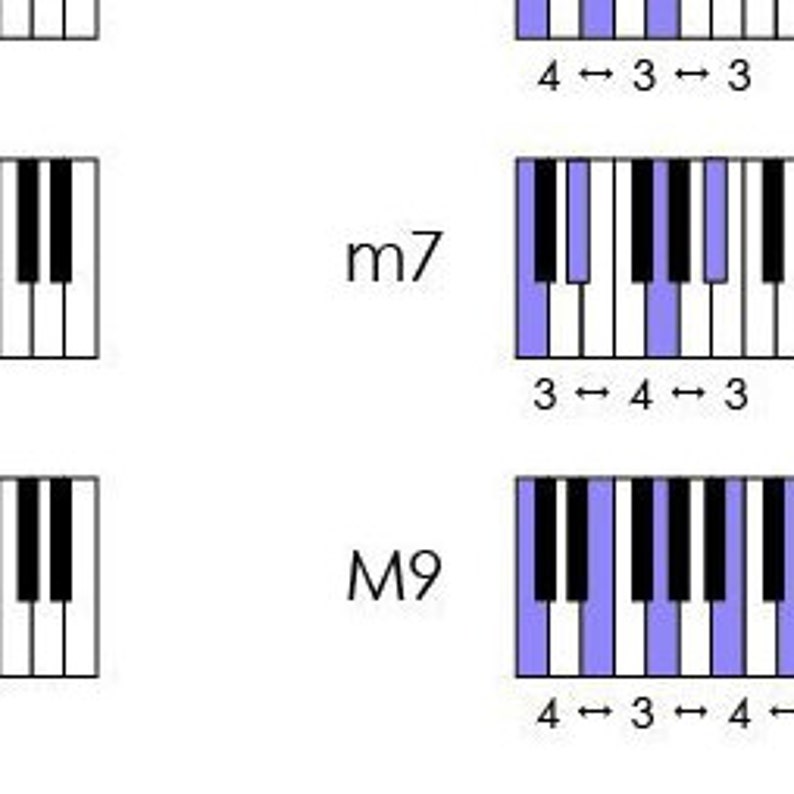 Chord Structures - Poster - Etsy