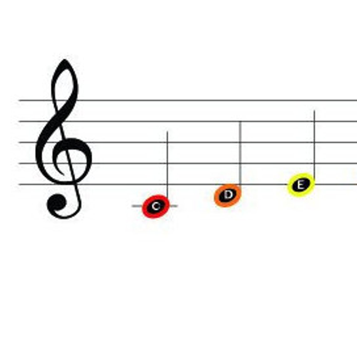 Music Notes to Colours - Poster - Etsy