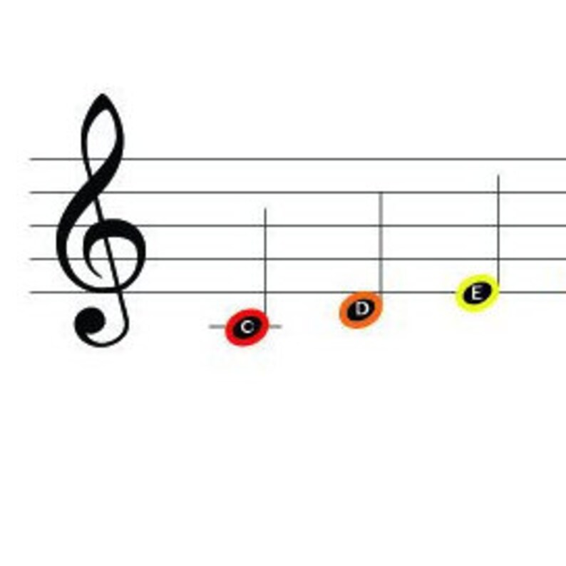 Music Notes to Colours - Poster - Etsy