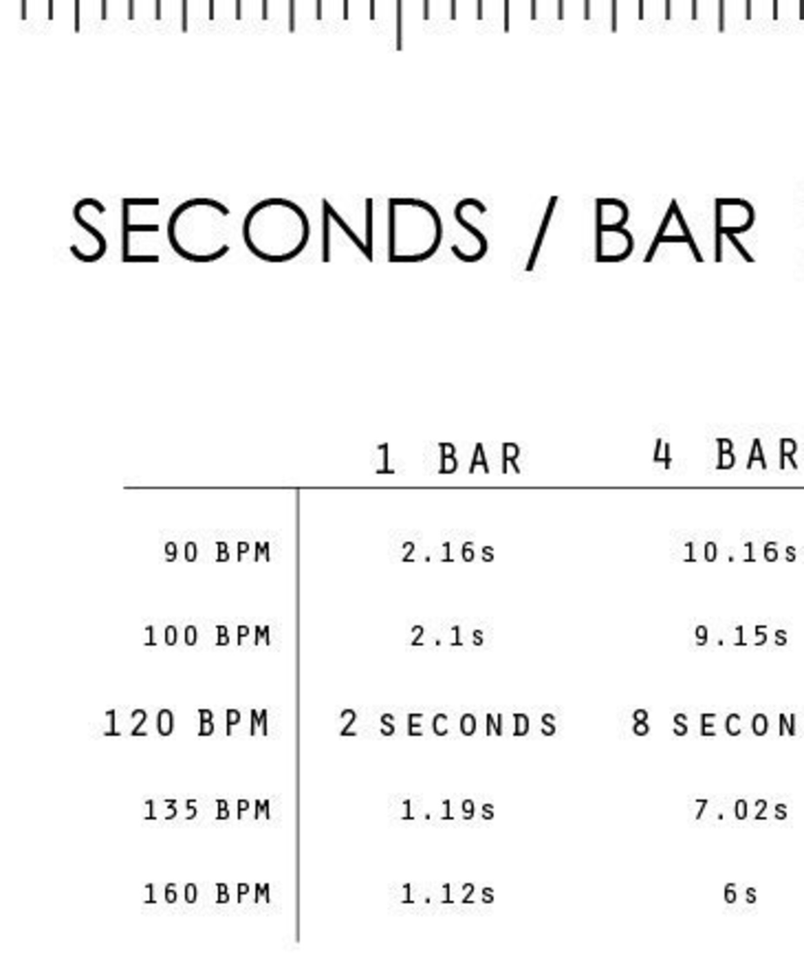 BPM to Time Chart - Poster - Etsy