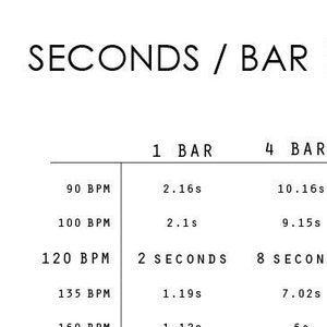 BPM to Time Chart - Poster - Etsy