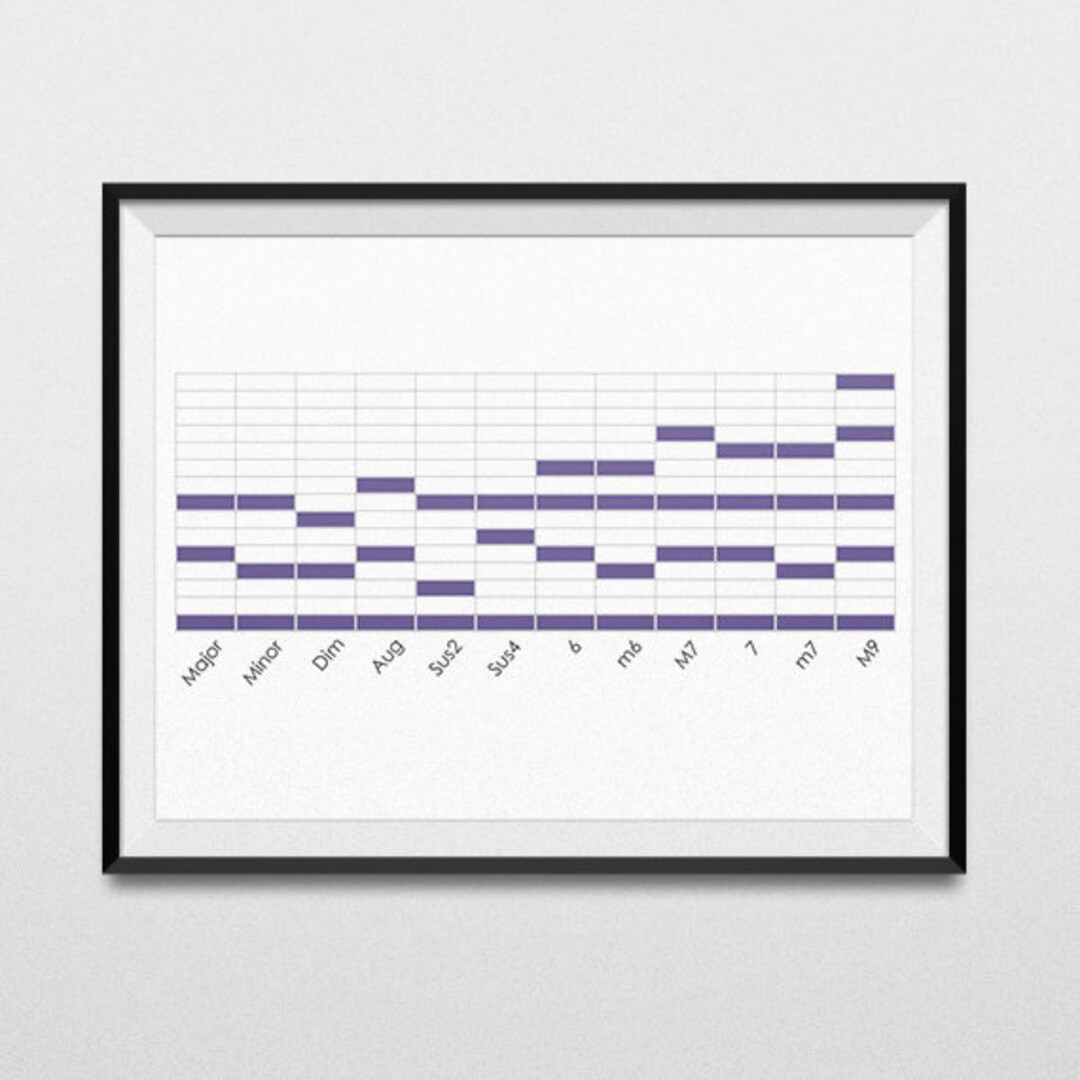 PRINTABLE - Midi Chords Data Poster - Download - Etsy