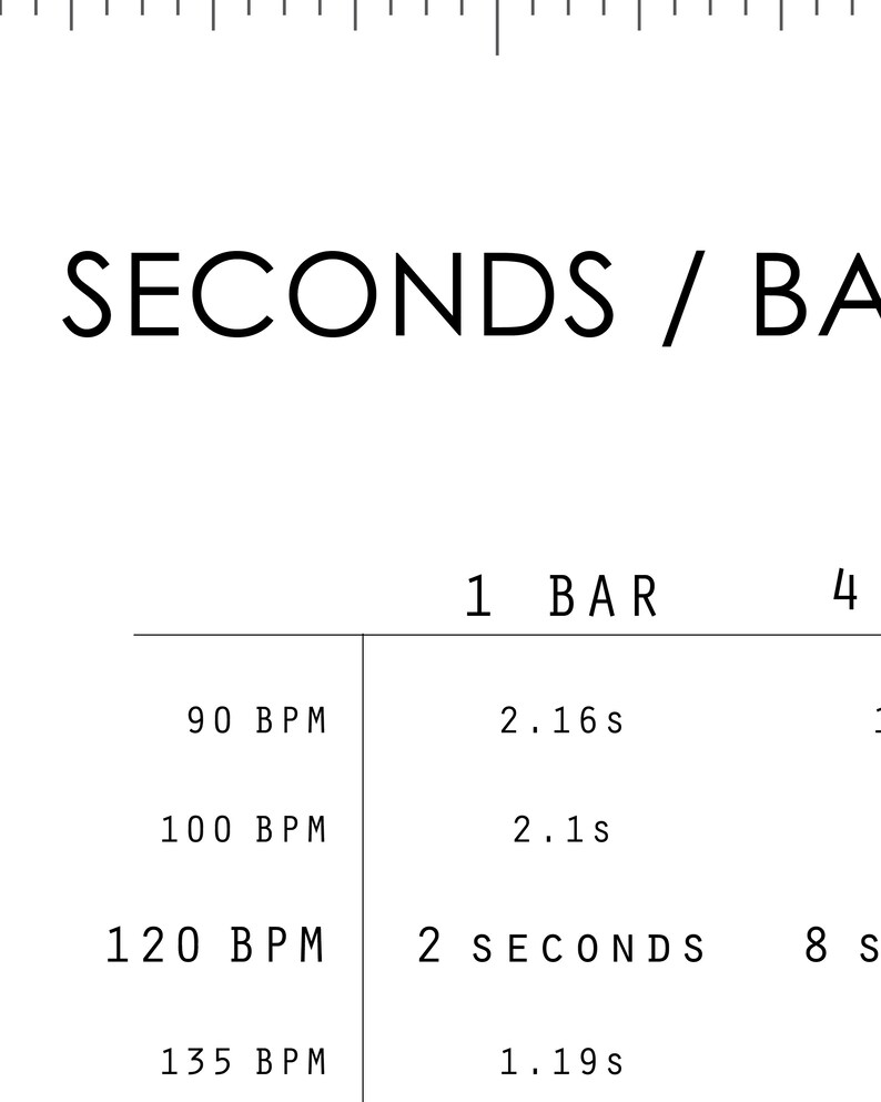 BPM to Time Chart - Poster - Etsy