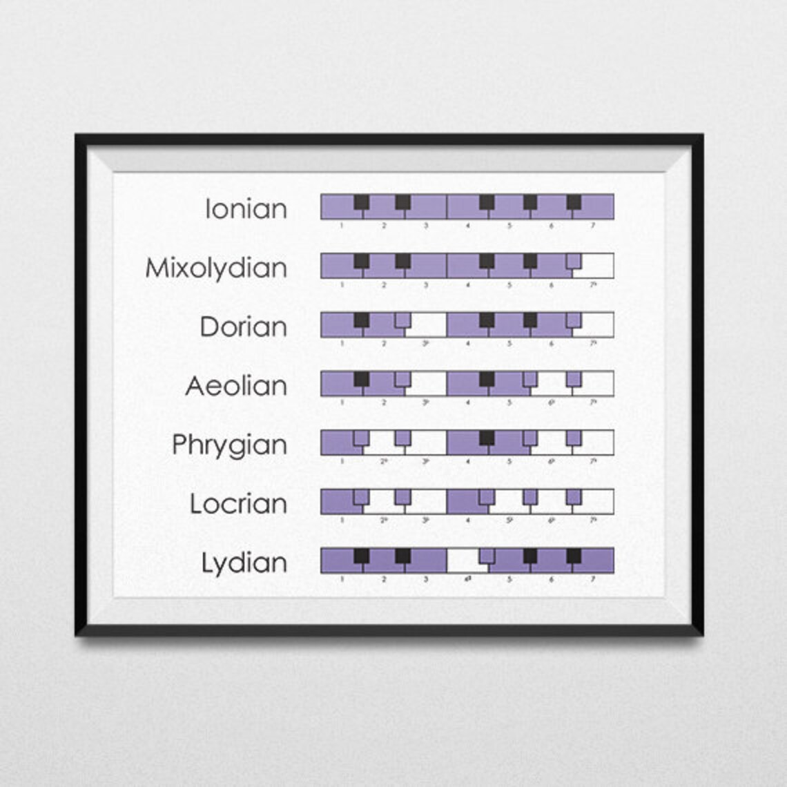 Music Modes Poster Home in a Metronome - Etsy