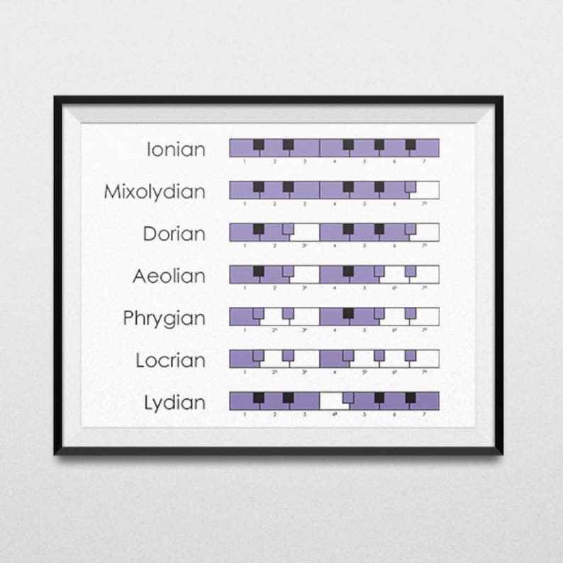 Music Modes - Poster - Home in a Metronome - Etsy