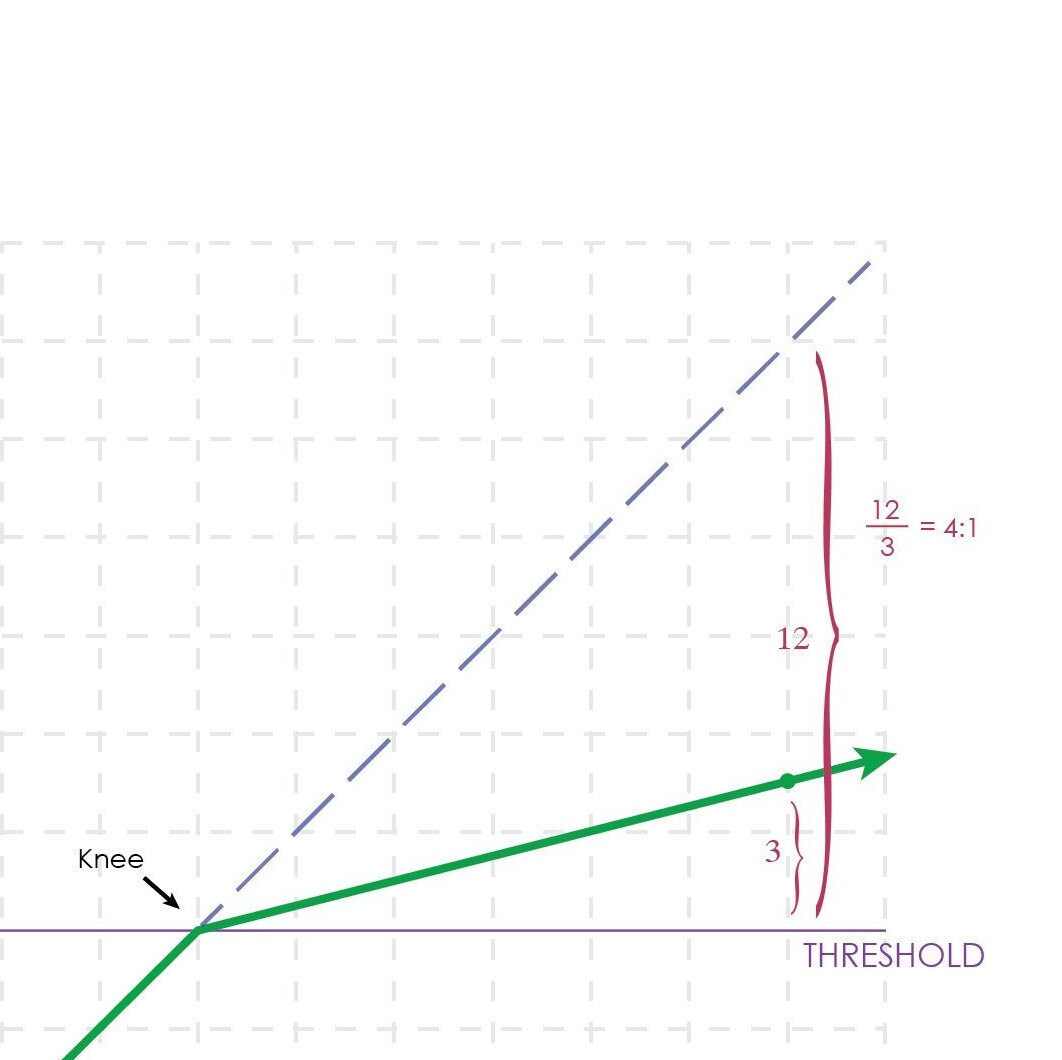 PRINTABLE - Compression - Download - Etsy