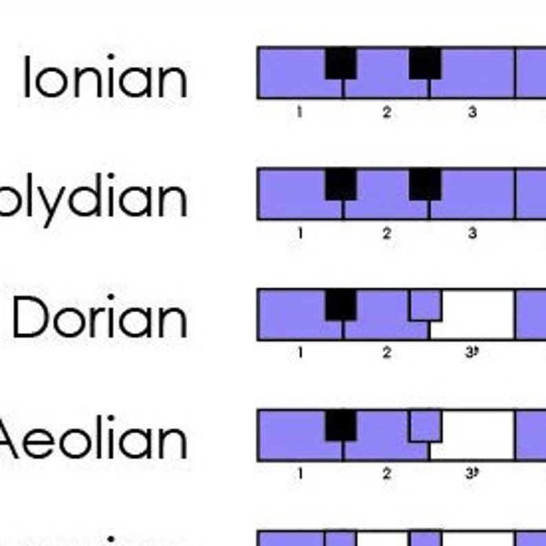 Music Modes - Poster - Home in a Metronome - Etsy