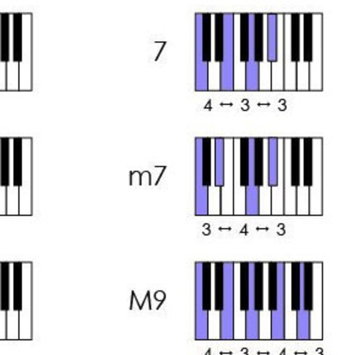 PRINTABLE - Piano Chords Structure - Download - Etsy