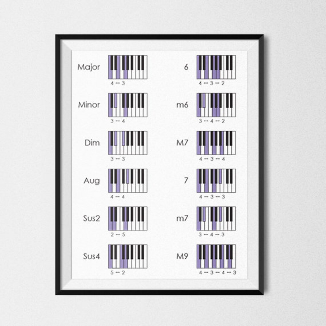 PRINTABLE - Piano Chords Structure - Download - Etsy