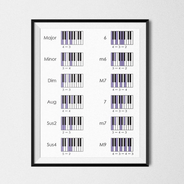 Music Notes to Colours Poster - Etsy
