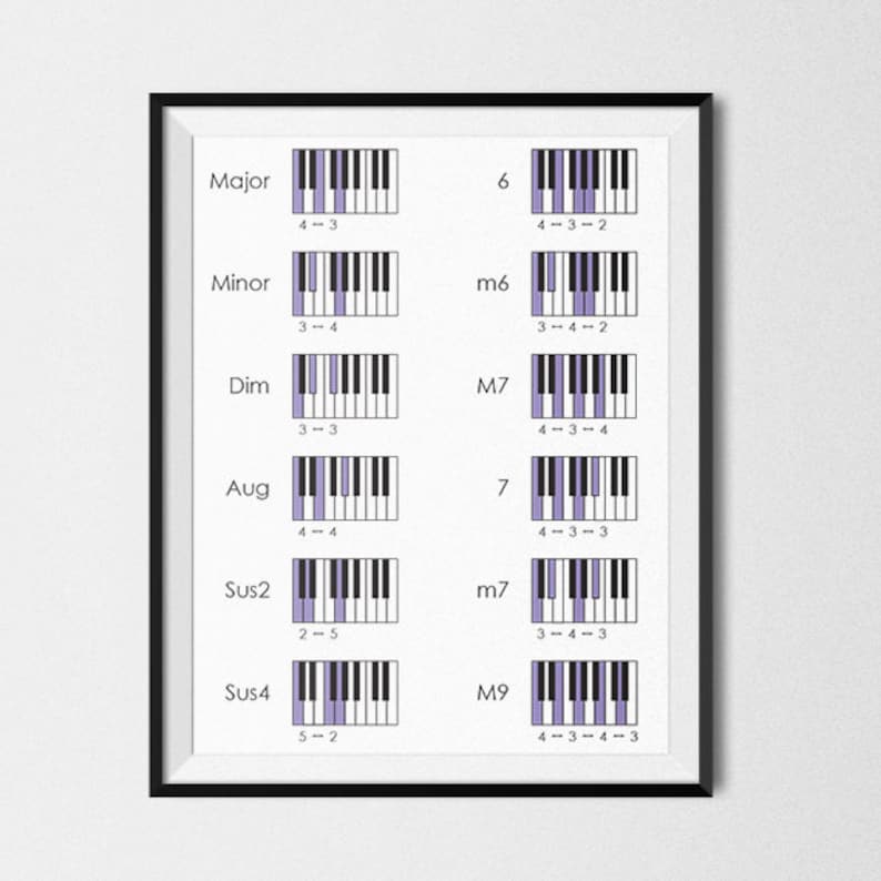 PRINTABLE - Piano Chords Structure - Download - Etsy