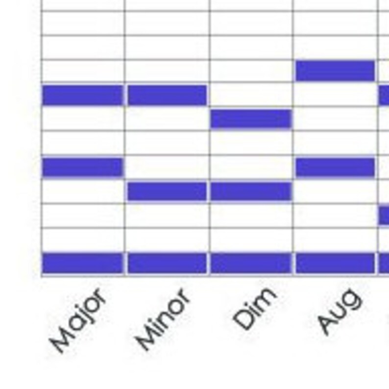 Chord Structures in MIDI - Poster - Etsy
