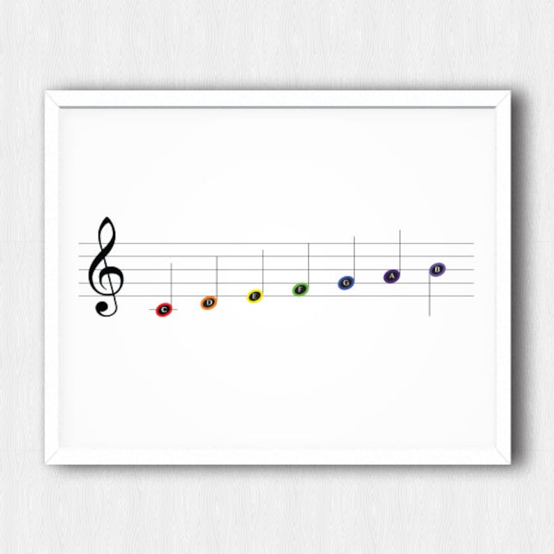 Music Notes to Colours - Poster - Etsy