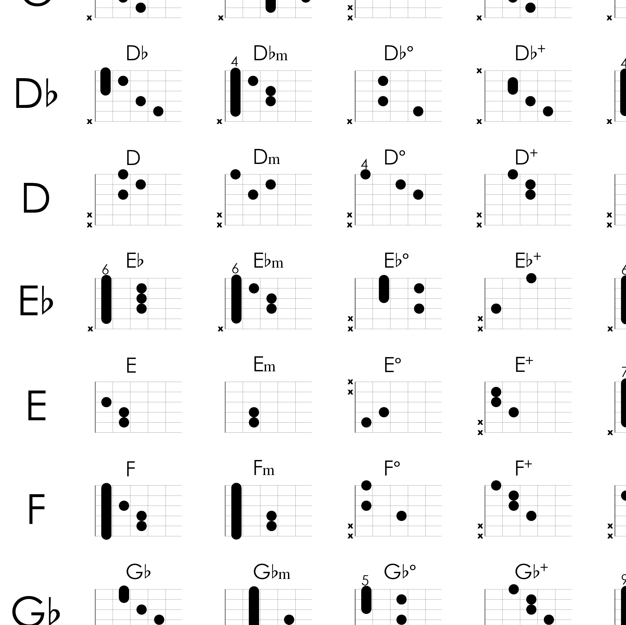 Guitar Chords - Poster - Etsy