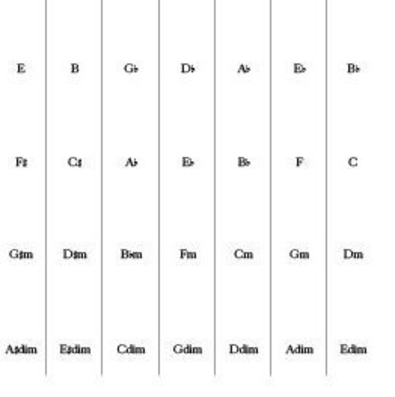 PRINTABLE - Chords in ALL Scales Poster - Download - Etsy
