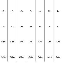 PRINTABLE - Chords in ALL Scales Poster - Download - Etsy